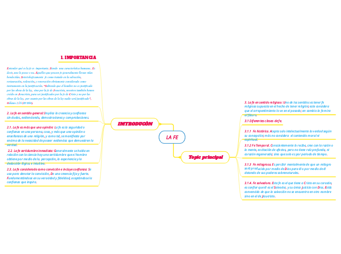 LA FE - Mind Map